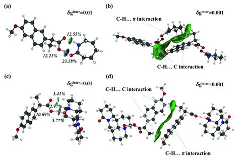 Intermolecular Interactions Analysis In Asymmetric Unit A C And