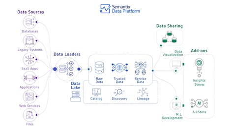 Esteban Madrigal En Linkedin Datapipelines Cienciadedatos