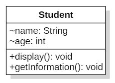 Java for Tester Bài 11 Lớp và Đối tượng trong Java Anh Tester
