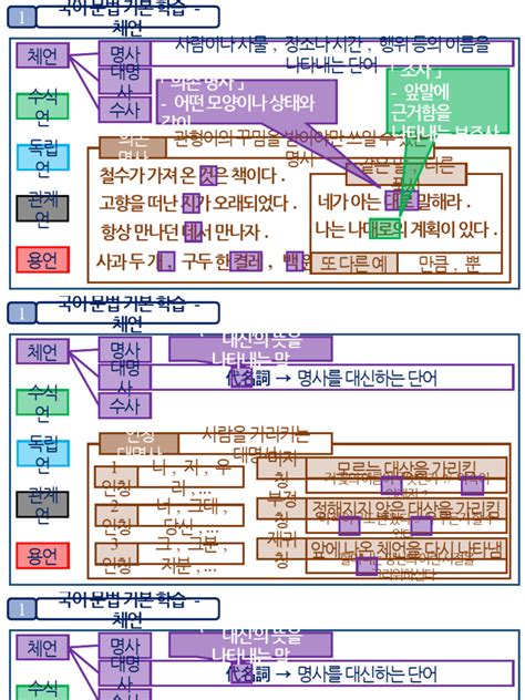 05 문법 기본 학습 pdf
