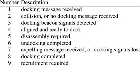 Conditions Causing State Transitions Download Table