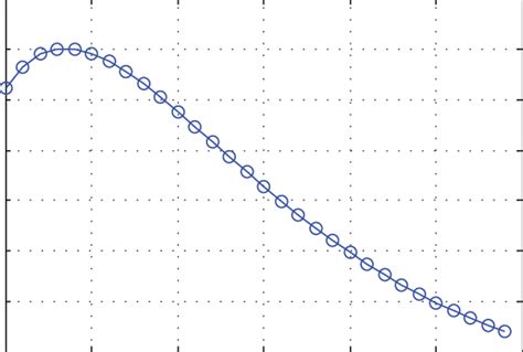 Expected Number Of Successful Accesses Of Ieee 80211ax Uplink Random Download Scientific