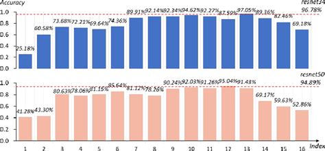 Figure 4 From Interpretability Of Deep Network Structures For Sar Image