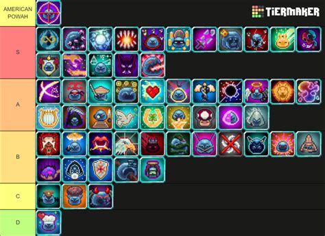 Tensura: Reincarnated Unique Skills Tier List (Community Rankings ...