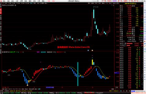 通达信量势黑马线幅图选股公式 趋势有迹 源码文件分享 通达信公式 股海网