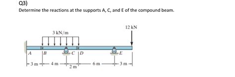 Solved Q3determine The Reactions At The Supports Ac ﻿and
