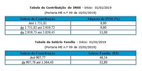 Publicada Nova Tabela Do INSS