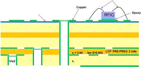 Multilayer Lcp Substrate Download Scientific Diagram