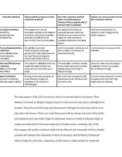 7 1 Discussion Public Health Program Evaluation Methods Evaluation Method Why Would The
