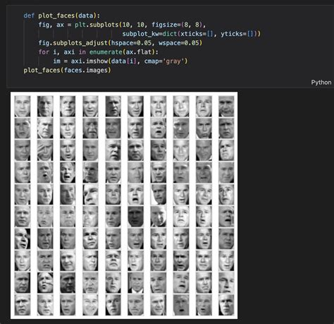 Fit The Gmm With N Components The Value You Choose Python Course