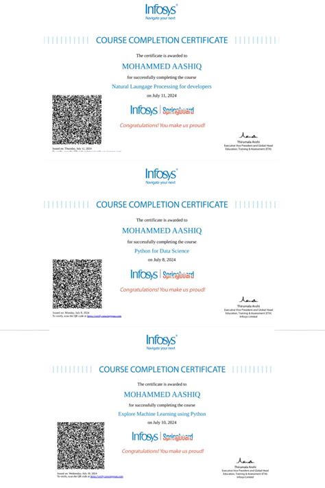 Mohammed Aashiq On Linkedin Datascience Machinelearning Nlp Python Infosysspringboard