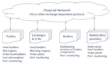 Introducing FPGA Based Acceleration For High Frequency Trading EE Times