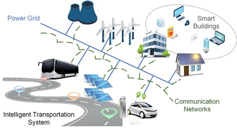 Smart Grid Of Today And Tomorrow Especially Distribution Systems