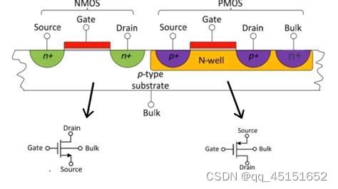 NMOS 和PMOS 该怎么区分 CSDN博客
