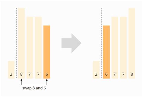 Quicksort Algorithmus Quellcode Zeitkomplexität