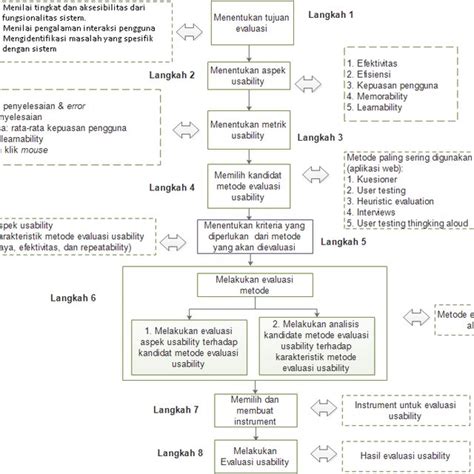 Proposed Framework For Usability Evaluation On E Government Download