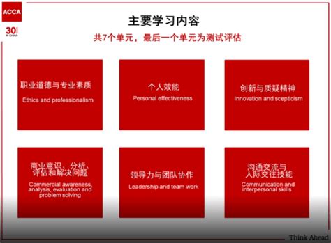 ACCA会员申请保姆级教程想要快速拿下ACCA证书看这一篇就够啦 考试 工作 模块