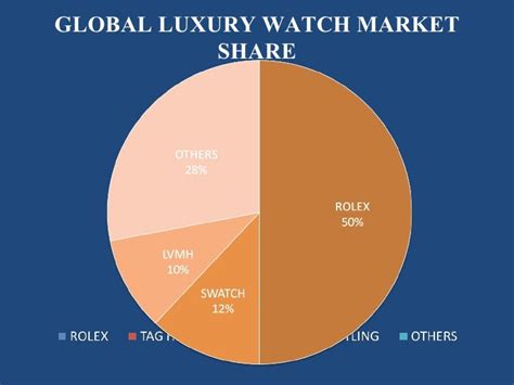 Luxury Watches