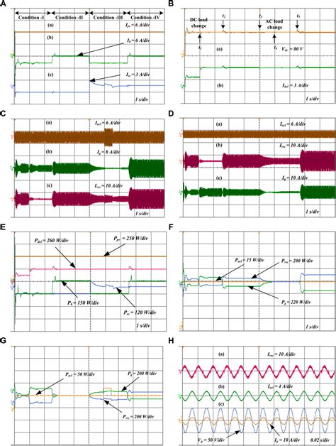 Frontiers Energy Management Of Renewable Energy Based Microgrid System With Hess For Various