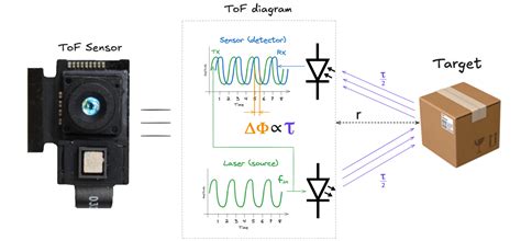 Tof Sensor Update Luxonis Forum
