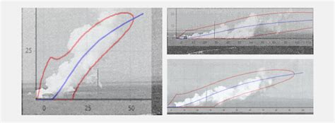 Consequence Analysis 10 Things To Consider