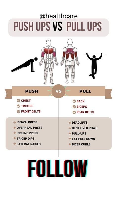 PUSH UPS Vs PULL UPS The Difference Muscles Worked Pullups Pushups