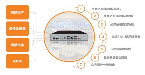 安防监控 军桥网—军事信息化装备网手机站