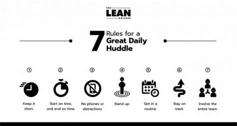 Lean Daily Huddle Blogs Tips And Ideas At