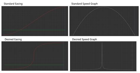 Animation Easing Bug Animation And Rigging Blender Artists Community