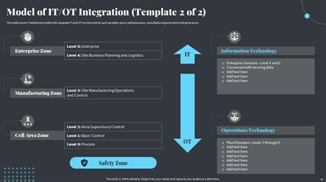 Strategies For Integrating Ot And It With The Modern Pi System