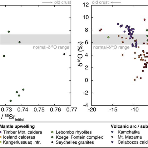 Granite Classification Diagrams Frost Et Al 2001 For Major Element