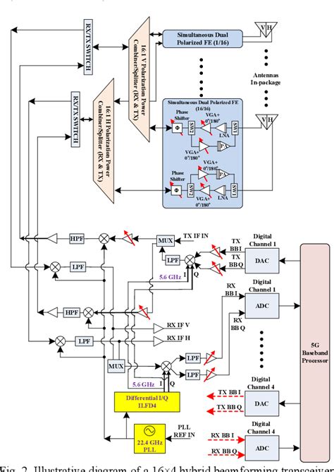 Figure 1 From Divide By 4 Injection Locked Frequency Divider Using Dual Linear Mixer Technique