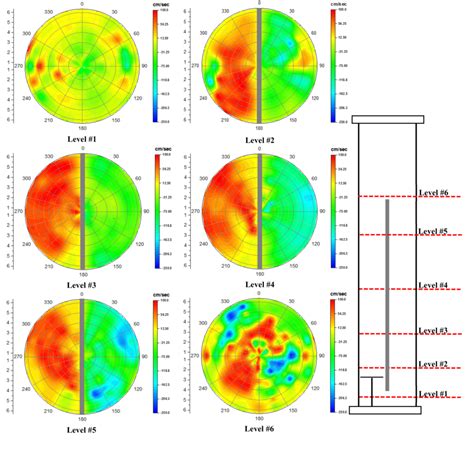 Figure 13 From A Detailed Hydrodynamic Study Of The Split Plate Airlift