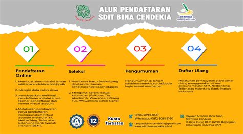 Alur Ppdb Sekolah Tahfizh Plus Khoiru Ummah Serpong