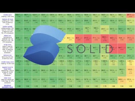 Streaming SolidJS Benchmarking And Custom Renderers YouTube