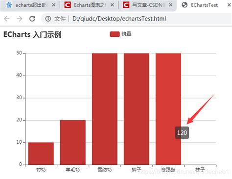 Echarts柱状图超出部分隐藏，但鼠标hover上去仍然显示实际值echarts 滚动柱状图溢出隐藏 Csdn博客