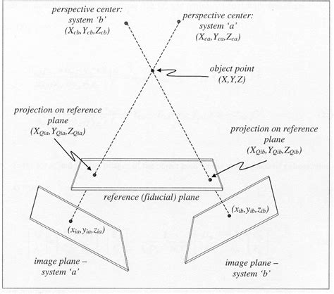 Figure From Orthogonal Linear Regression In Roentgen Stereophotogrammetry Semantic Scholar