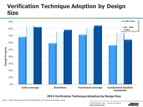Conclusion The Wilson Research Group Functional Verification