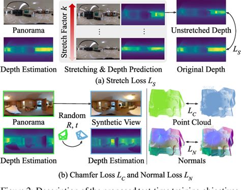 calibrating panoramic depth estimation for practical localization and