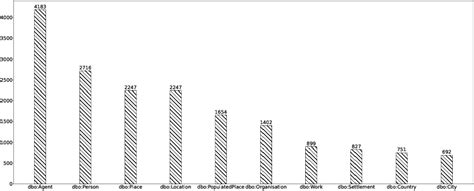 Figure 1 From Augmentation Based Answer Type Classification Of The