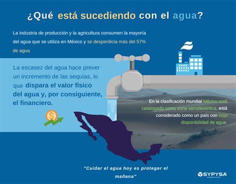 Concientización del agua en México SYPYSA