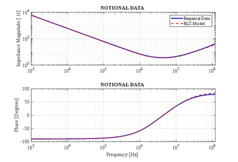 Design Considerations For Designing With Cree Sic Modules — Wolfspeed Power Applications Forum