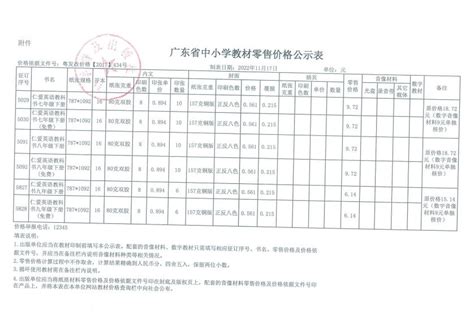 2023春季广东省中小学教教材教辅零售价格核定表 北京市仁爱教育研究所