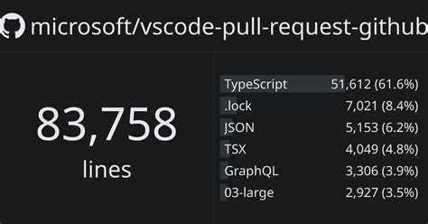 Microsoftvscode Pull Request Github Ghloc