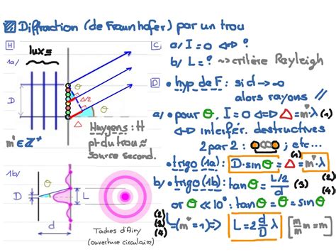 Showme Diffraction