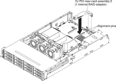 Installing A Pci Riser Card Assembly System X3630 M4 Lenovo Docs