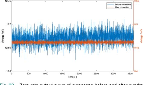 Figure 23 From Design And Experiment Of Mems Solid State Wave Gyroscope Quadrature Error