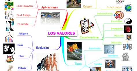 Mi Sitio Universitario Mapa Mental Los Valores