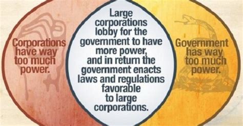 The Conflation Trap How The Left And The Right Are Fooled Into Supporting The Same Elite