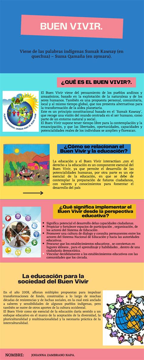 Infograf A Apuntes Resumen Qu Significa Implementar El Buen Vivir